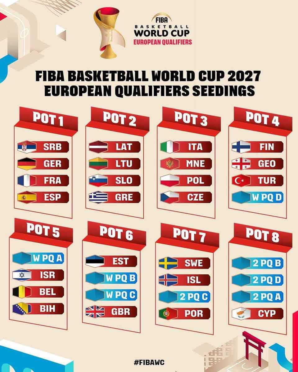 კალათბურთი | მსოფლიო ჩემპიონატის შესარჩევი ეტაპის წილისყრაზე ...